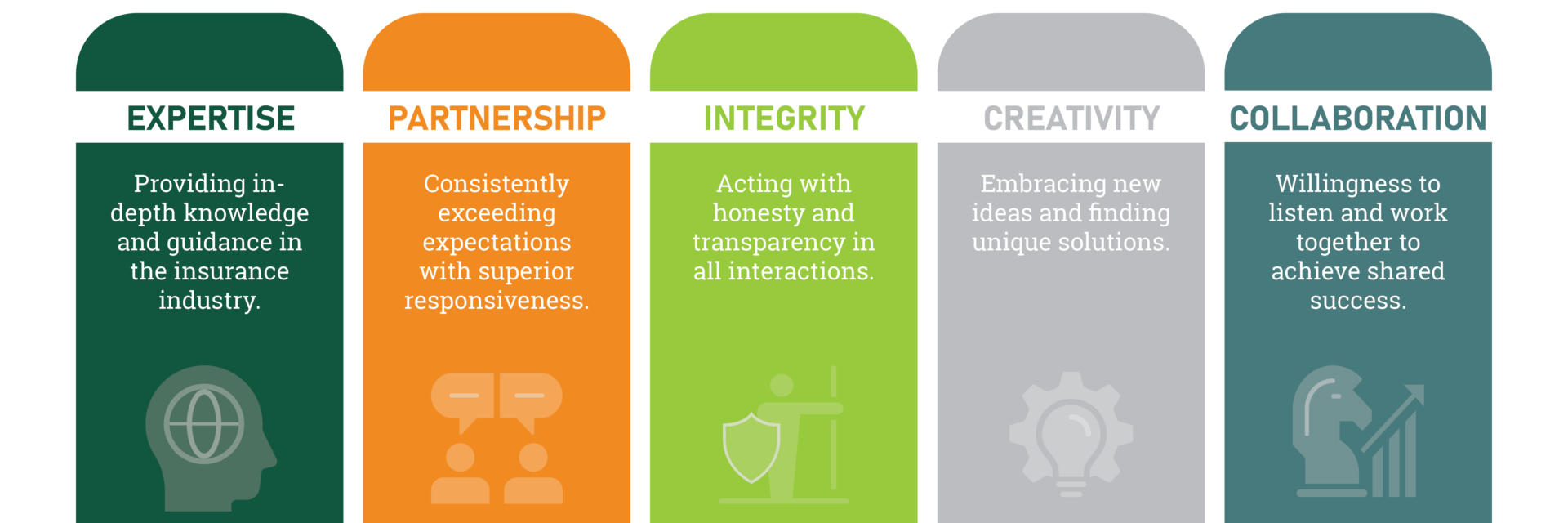 About CWG - Continental Western Group Insurance